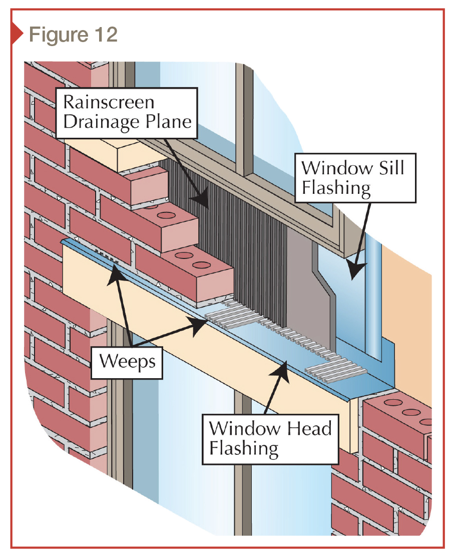 Weep Now Or Weep Later Moisture Management And Risk Zones For Masonry