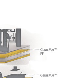 Pliteq - Multifamily Acoustics: Sound and Vibration Isolation