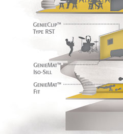 Pliteq - Multifamily Acoustics: Sound and Vibration Isolation