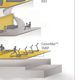 Pliteq - Multifamily Acoustics: Sound and Vibration Isolation