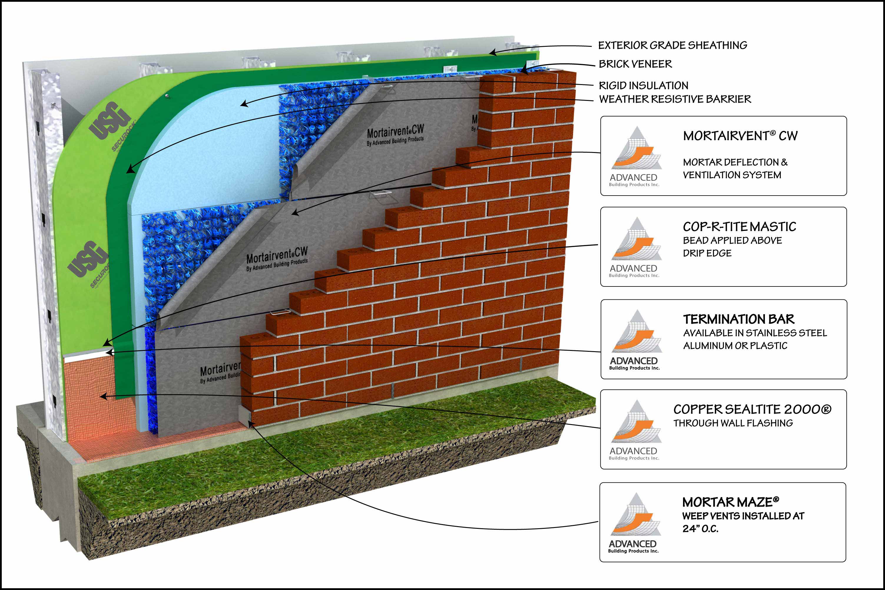 Mechanically stabilized earth walls - Construction Specifier