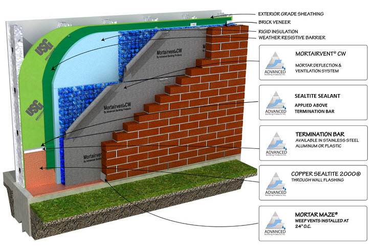 Mechanically stabilized earth walls - Construction Specifier