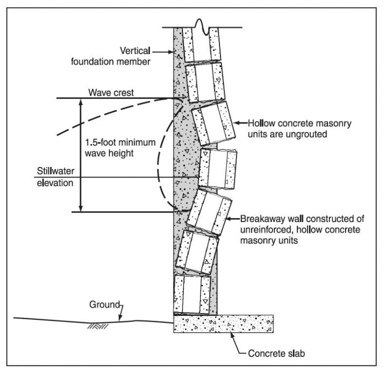 Using masonry for wet flood-proofing - Page 2 of 3 - Construction Specifier Using masonry for wet flood-proofing - Page 2 of 3 - Construction Specifier