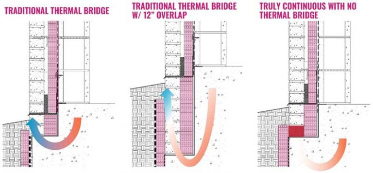 Masonry Construction Solving For Thermal Bridging Page 3 Of 4 Masonry Construction Solving For Thermal Bridging Page 3 Of 4